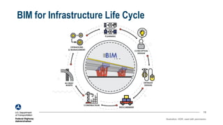 BIM_PPT_HowItAffectsYourWorkflow_073020.pdf