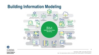 BIM_PPT_HowItAffectsYourWorkflow_073020.pdf