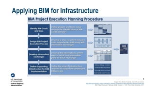 BIM_PPT_HowItAffectsYourWorkflow_073020.pdf
