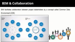 Introduction to Building Information Modeling | PPTX