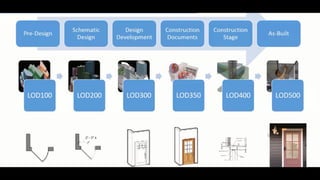Introduction to Building Information Modeling | PPTX