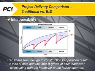 Bim Presentation | PPT