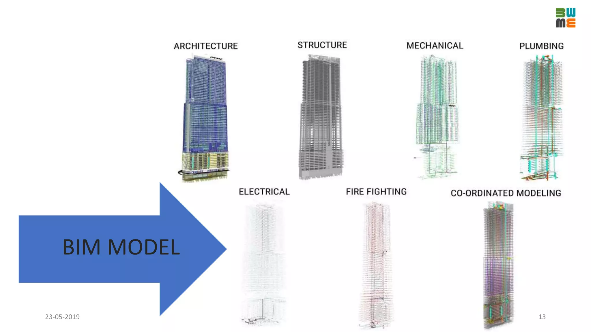 Bim presentation | PPTX | Civil Engineering Industry | Industries