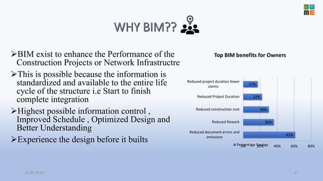 Bim presentation | PPT