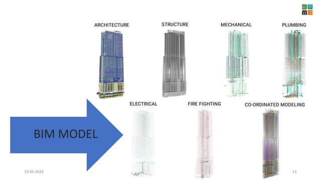 Bim presentation | PPT