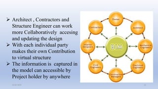 Bim presentation | PPTX | Civil Engineering Industry | Industries