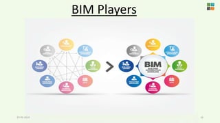 Bim presentation | PPTX | Civil Engineering Industry | Industries