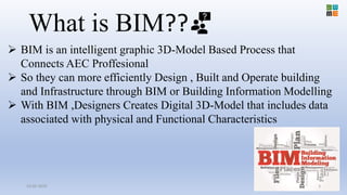 Bim presentation | PPTX | Civil Engineering Industry | Industries