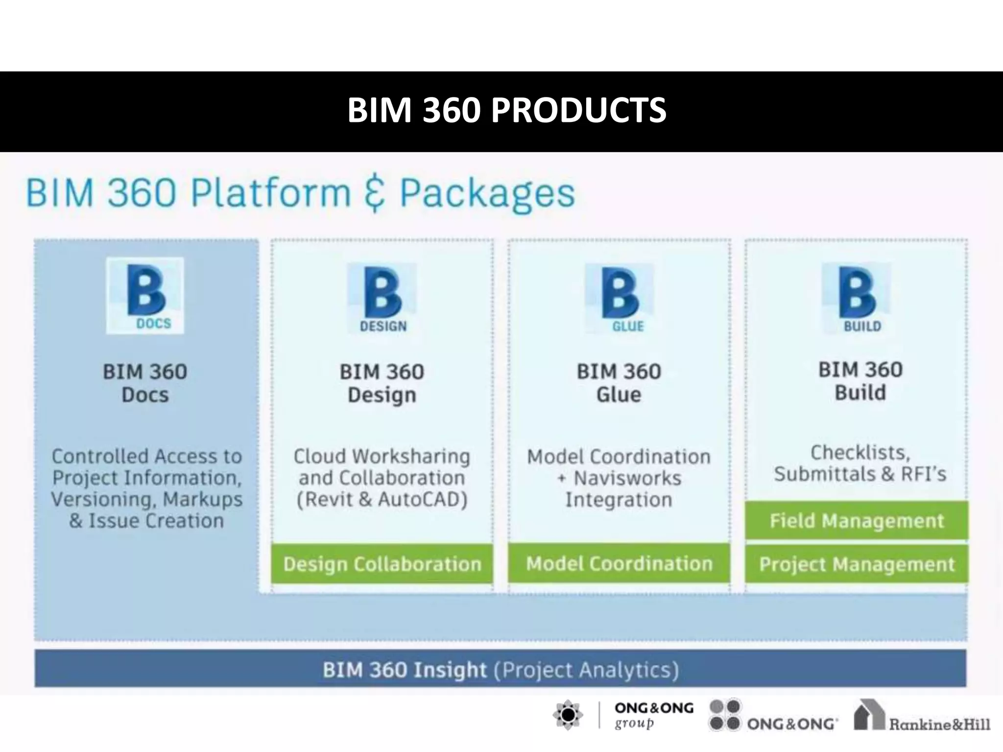 BIM_Presentation.pptx