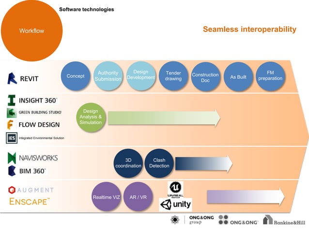 BIM_Presentation.pptx | Computer Software and Applications | Computing