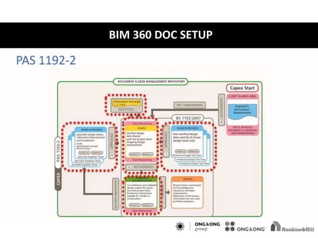 BIM_Presentation.pptx | Computer Software and Applications | Computing