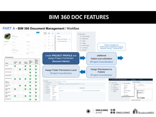 BIM_Presentation.pptx | Computer Software and Applications | Computing