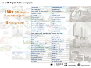 BIM_Presentation.pptx