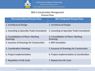 BIM PRESENTATION: Virtual Construction of Building Design.pptx