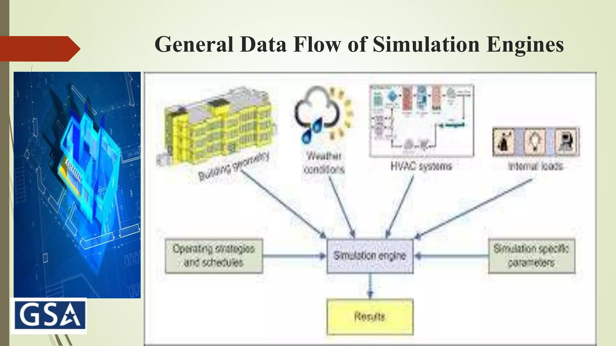 bim & energy analysis | PPTX