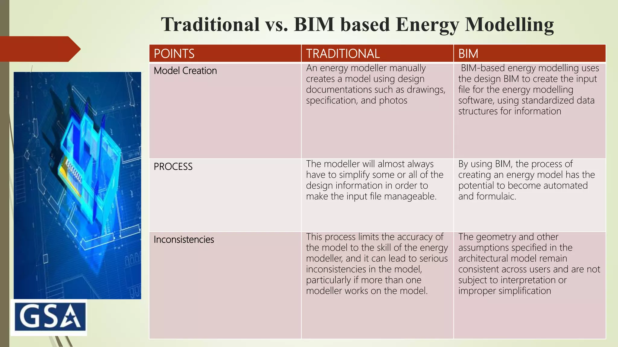 bim & energy analysis | PPTX