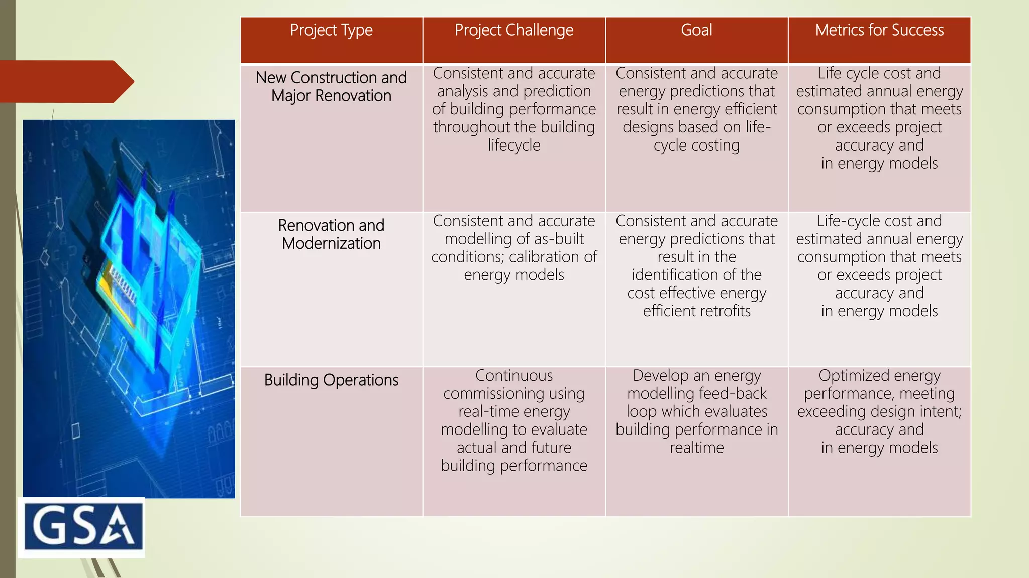 bim & energy analysis | PPTX