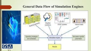 bim & energy analysis | PPTX