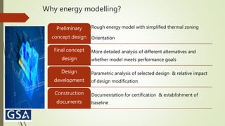 bim & energy analysis | PPTX