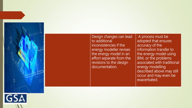 bim & energy analysis | PPTX | Civil Engineering Industry | Industries