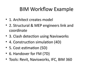 BIM_Presentation_BUILDING INFORMATION MODELING | PPTX