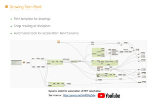 BIM Professional Portfolio LAM VU NGO HUNG | PDF