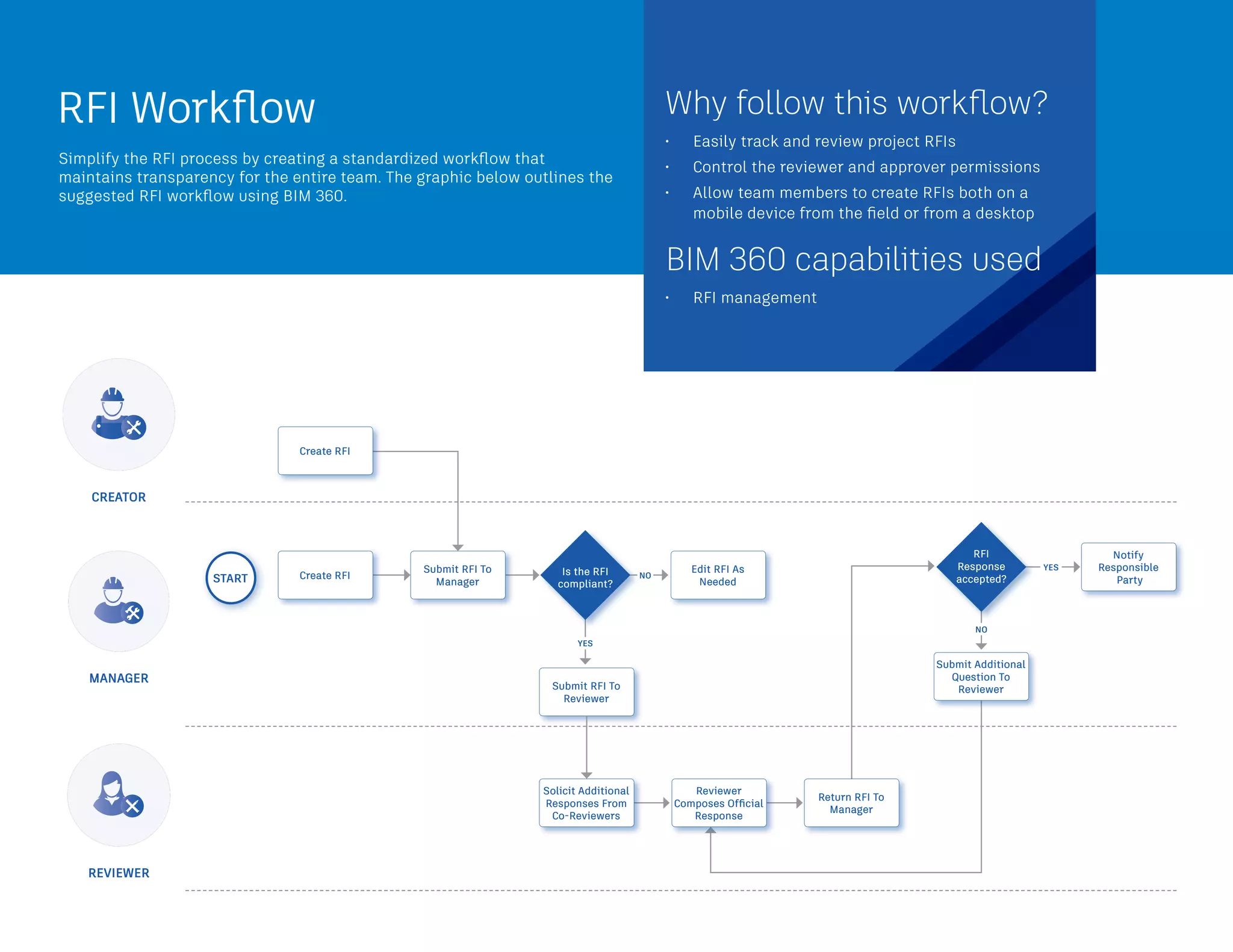 BIM project-management-guide_2.pdf
