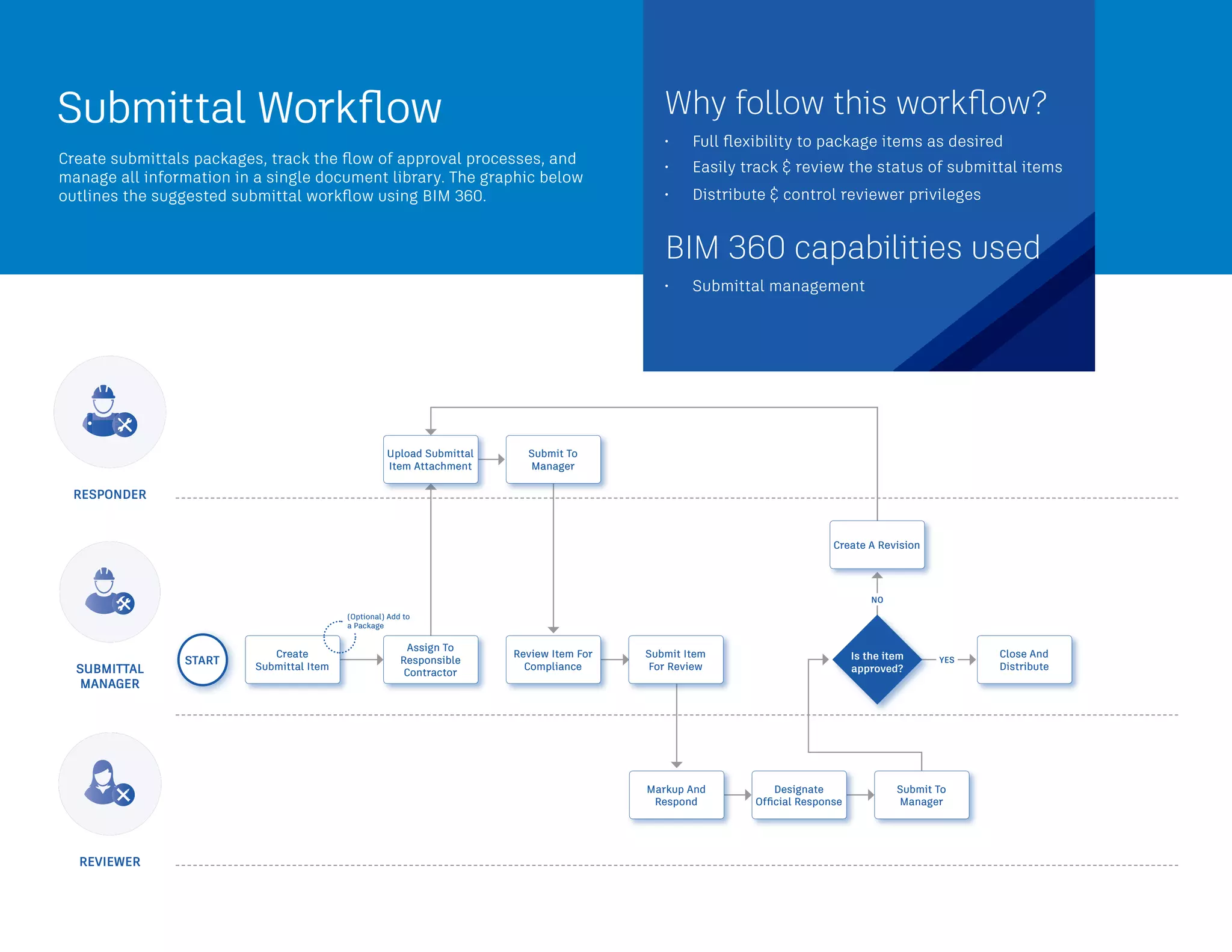 BIM project-management-guide_2.pdf