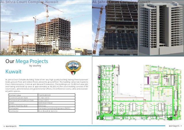 Bim projects portfolio