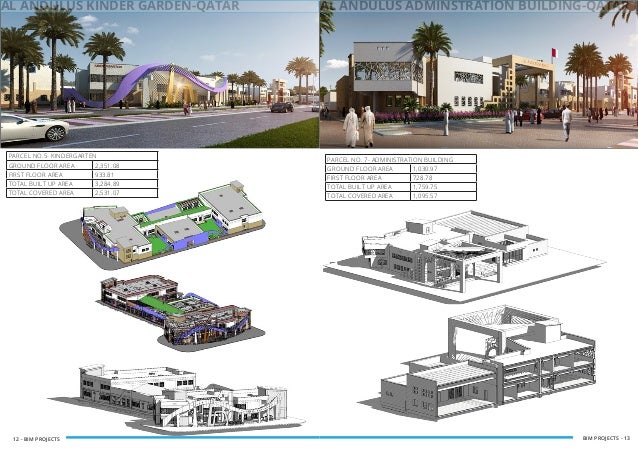 Bim projects portfolio