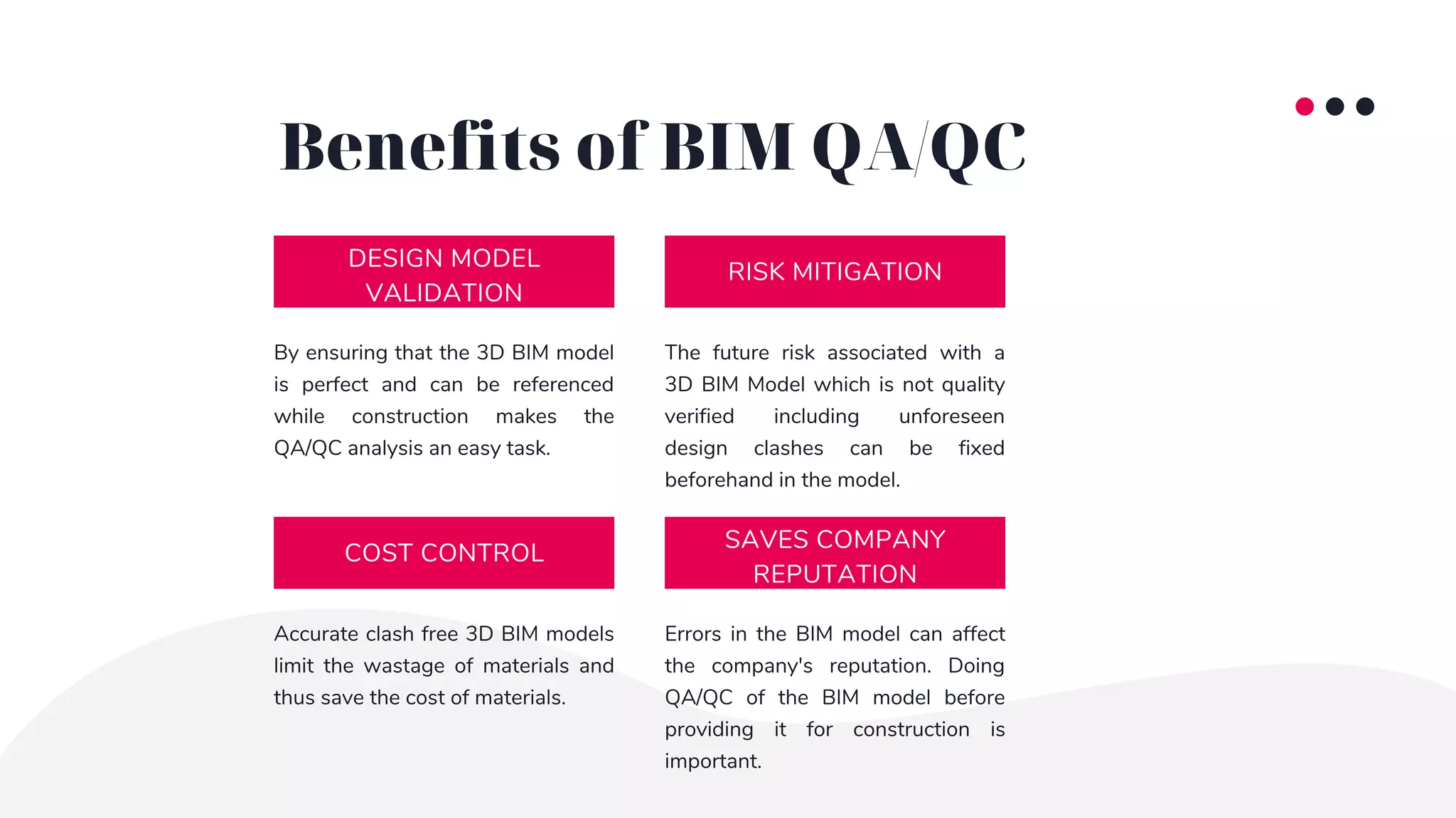 BIM Quality Assurance & Validation Checklist | BIM QA/QC | PDF