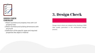 BIM Quality Assurance & Validation Checklist | BIM QA/QC | PDF