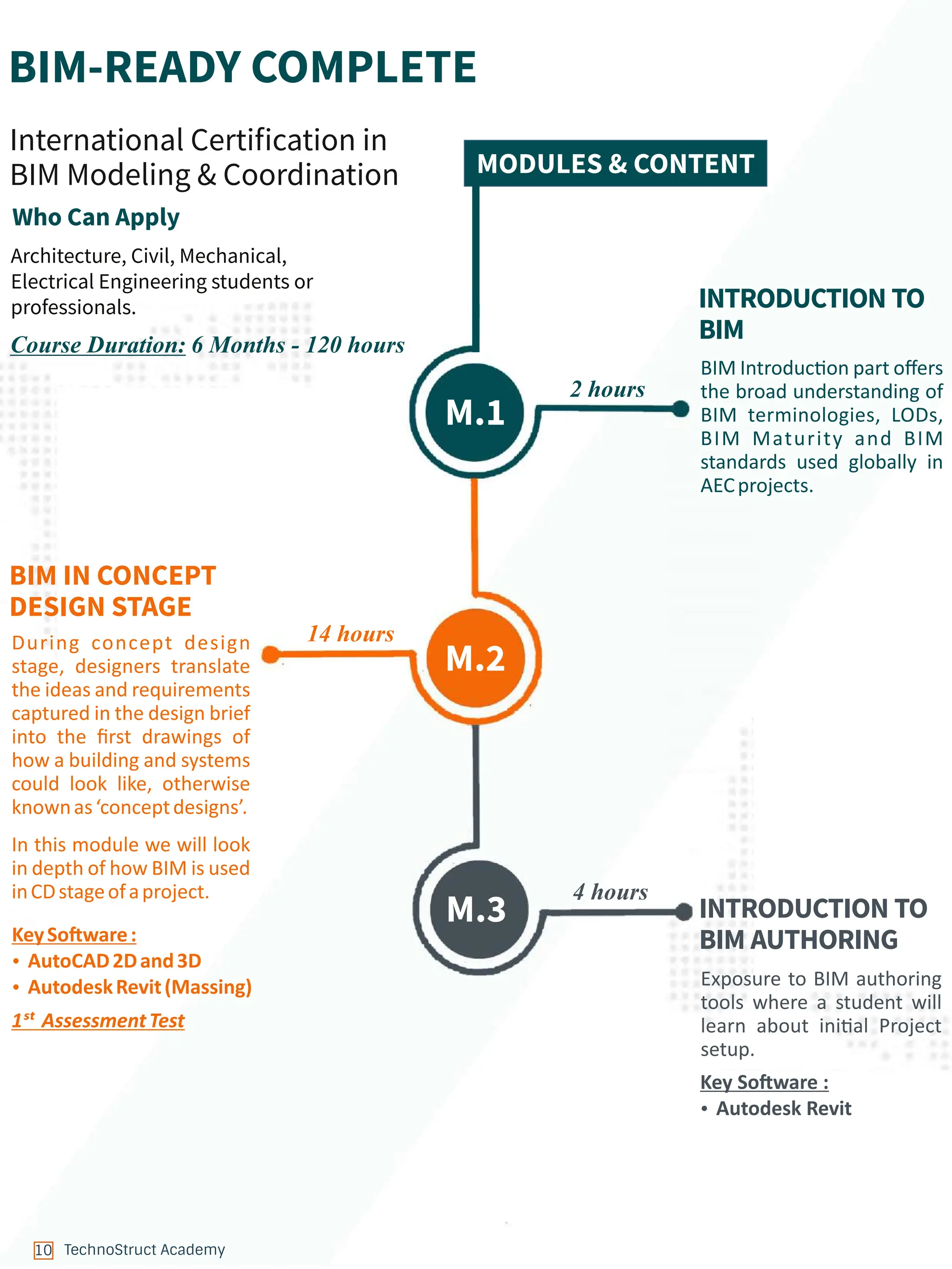 BIM Ready MEP.pdf