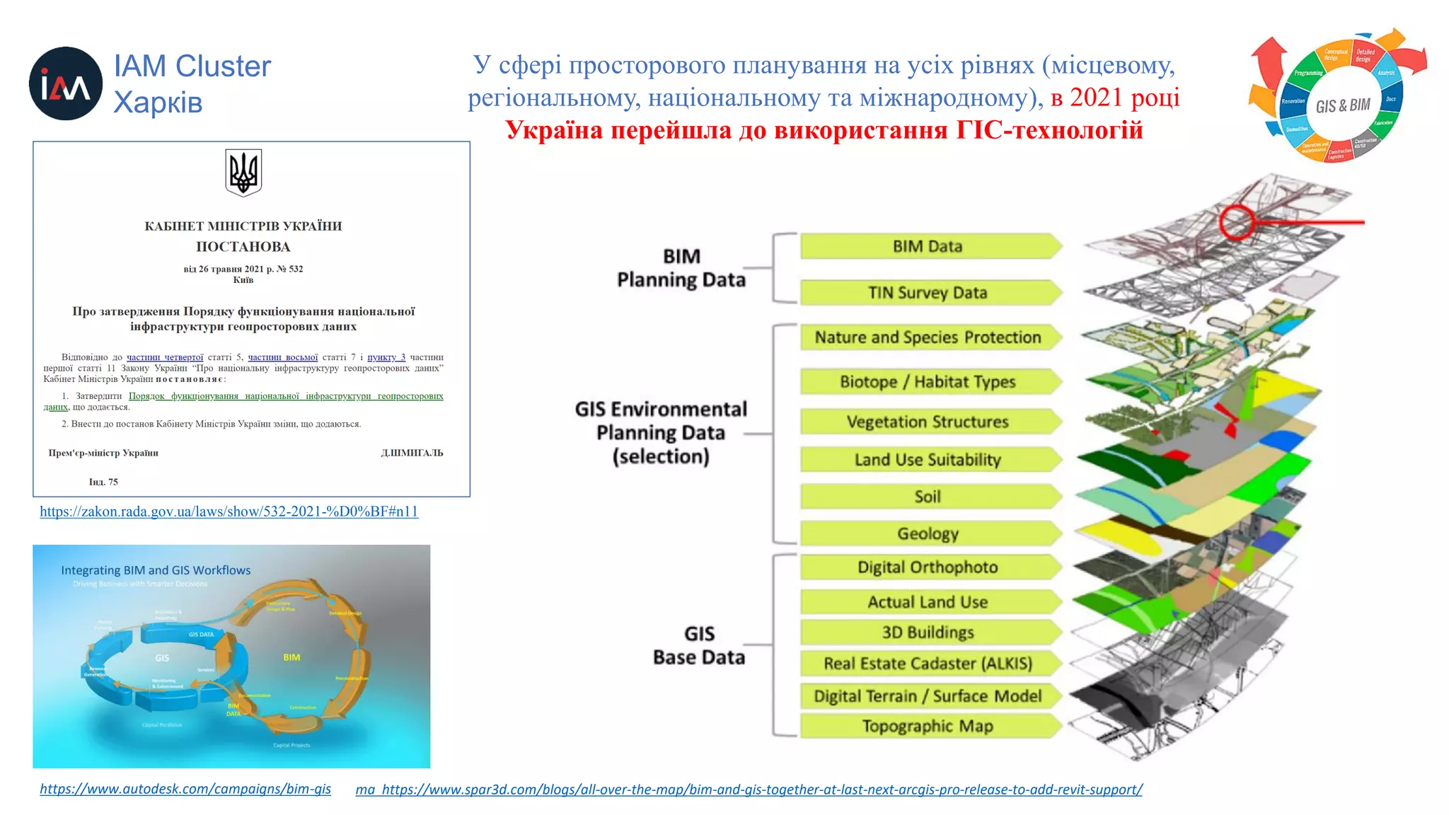 BІМ технології в Україні | PDF