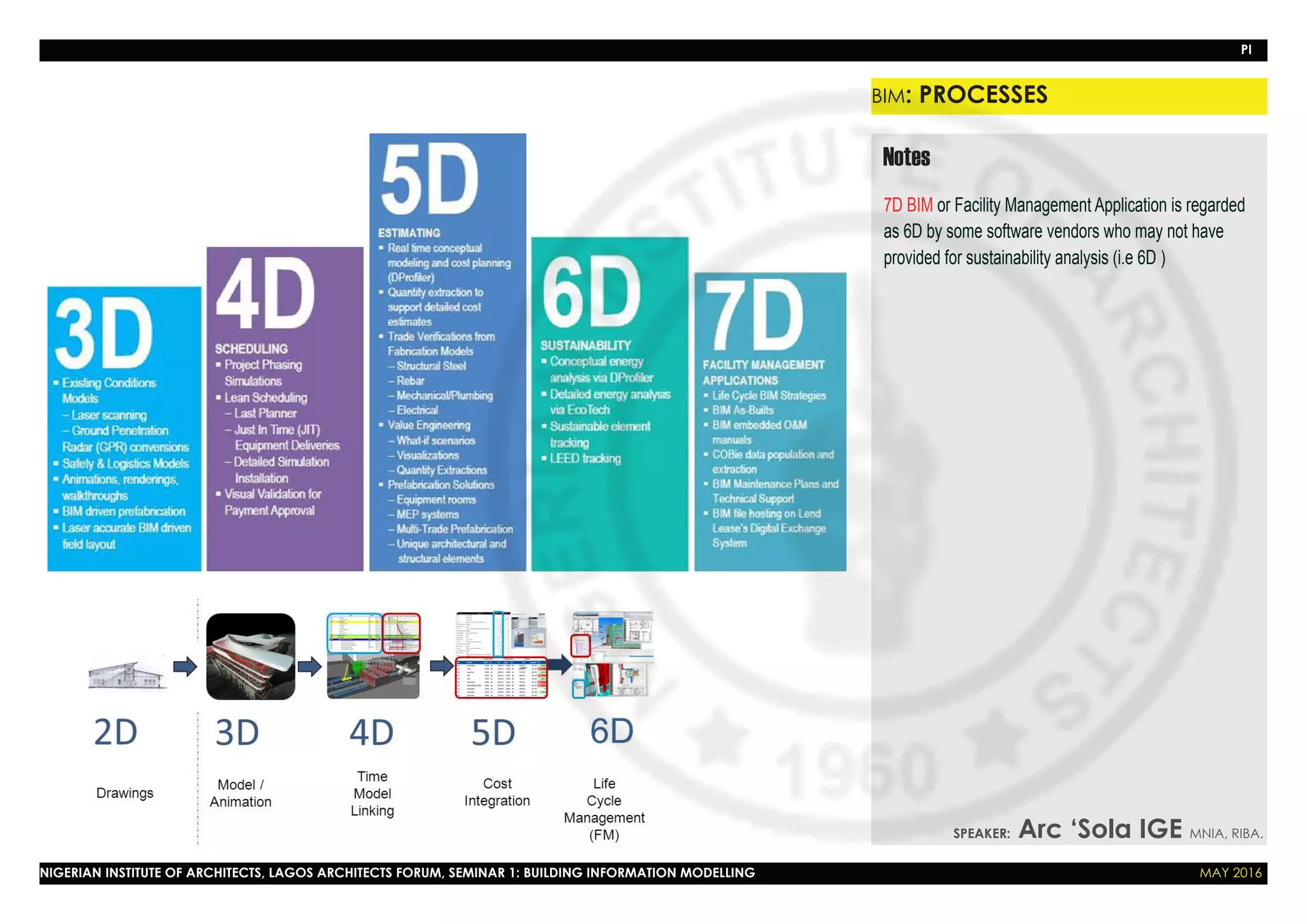 BIM: An Introduction | PDF