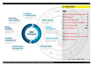 BIM: An Introduction | PDF