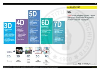 BIM: An Introduction | PDF | Construction Industry | Industries