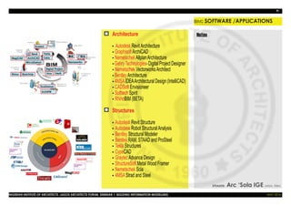 BIM: An Introduction | PDF | Construction Industry | Industries