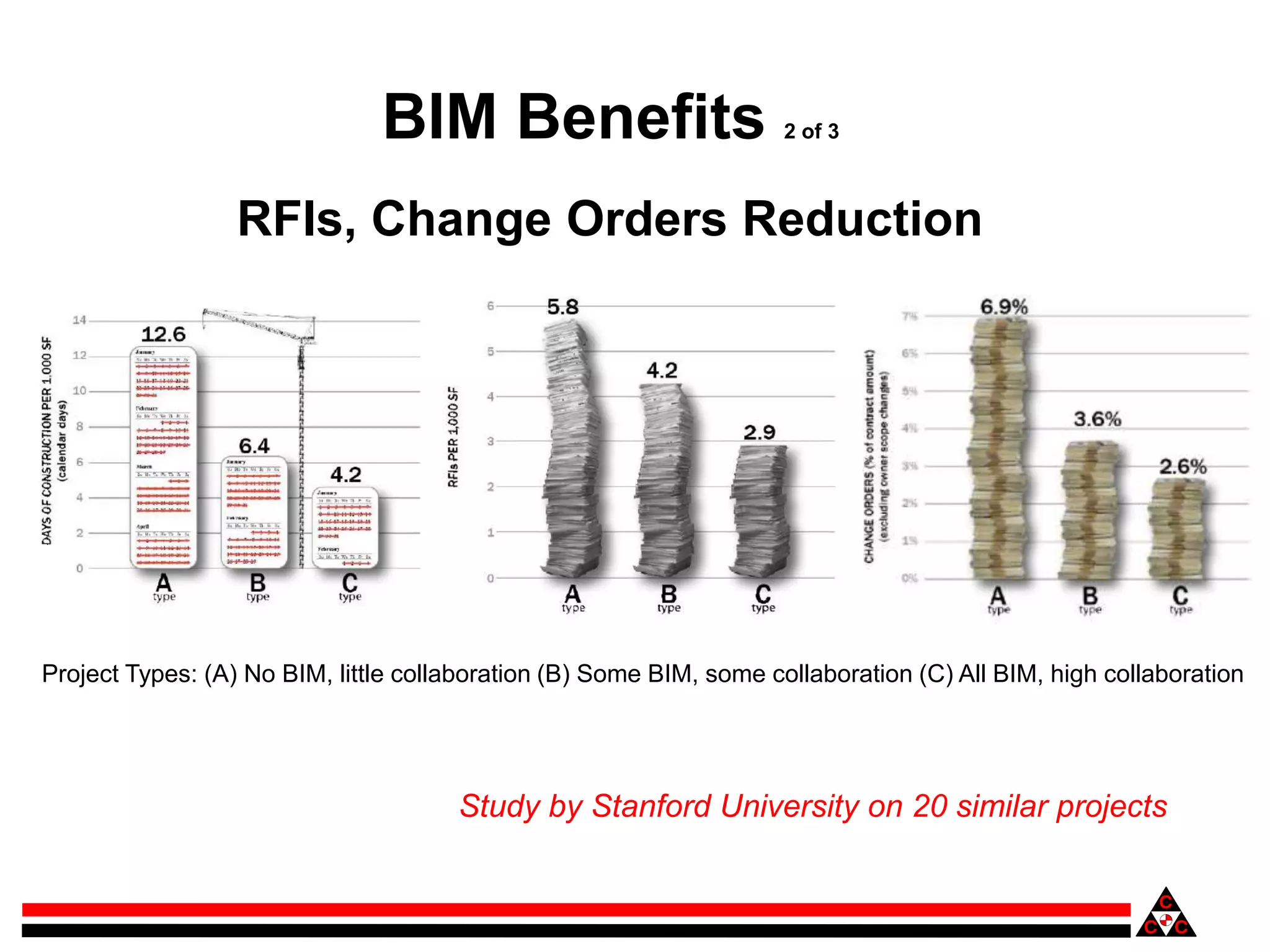 BIM In Practice Seminar | PPT