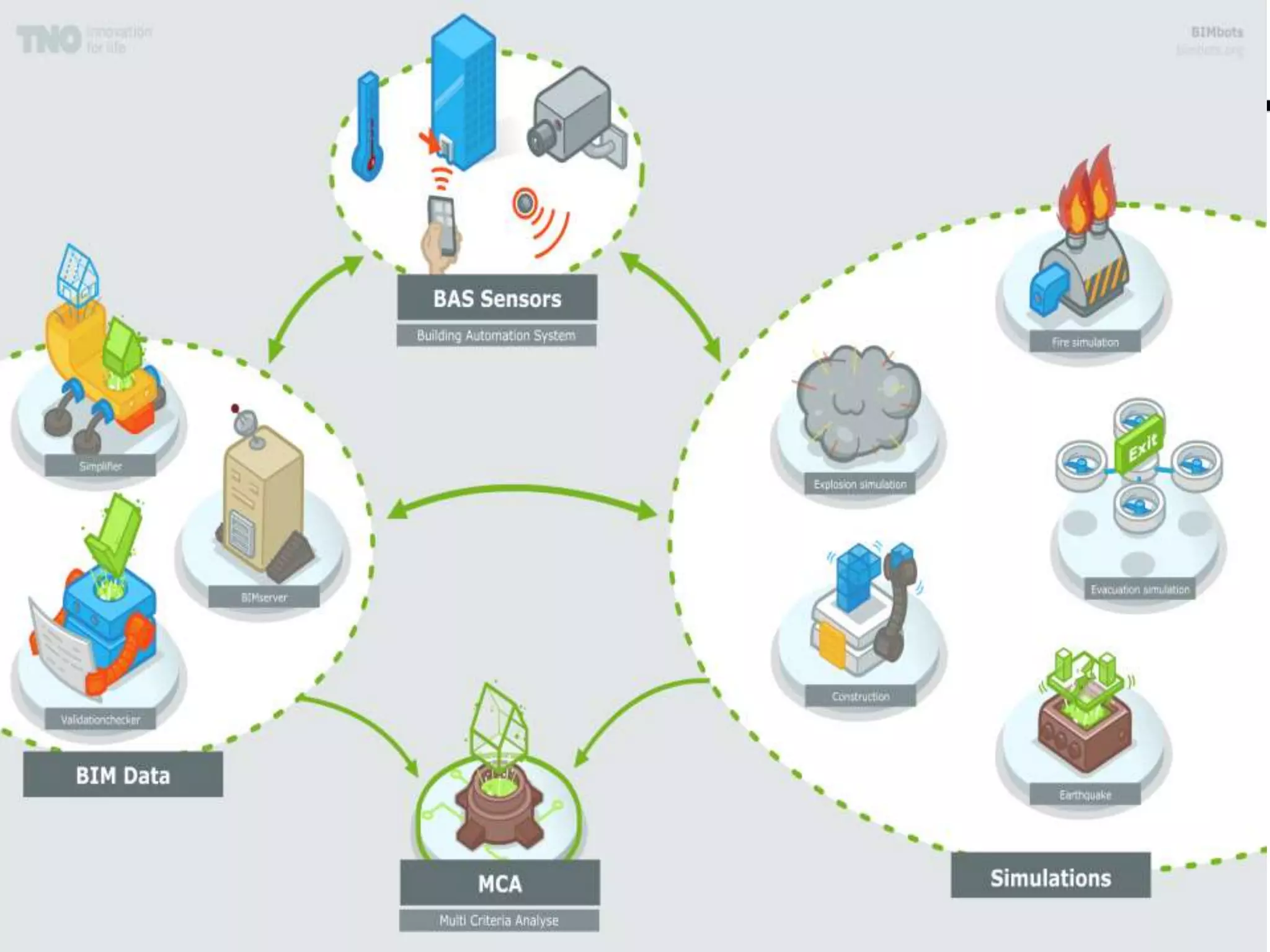 BIMserver example use-cases | PPTX | Computing | Technology & Computing