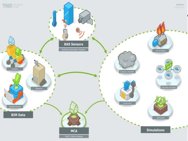 BIMserver example use-cases | PPTX | Computing | Technology & Computing