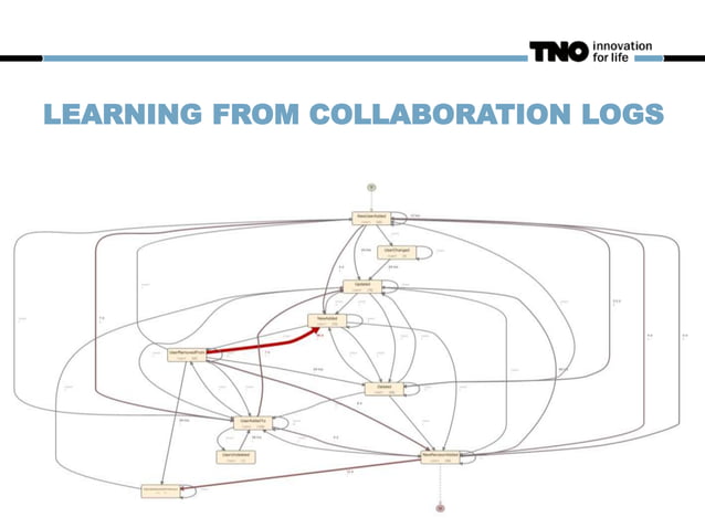 BIMserver example use-cases | PPTX | Computing | Technology & Computing