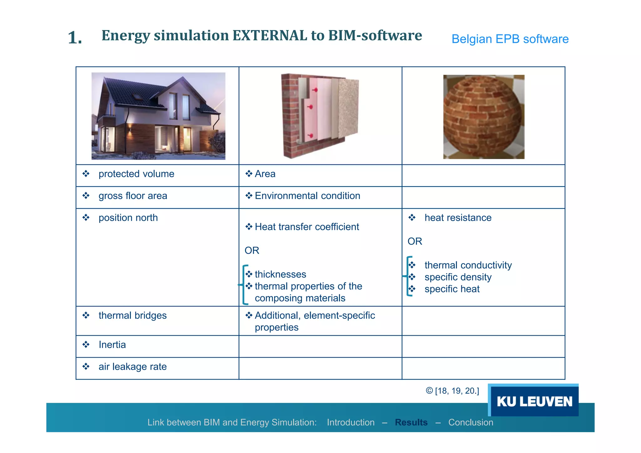 BIM Show Live 2015: Link between BIM and Energy Simulation | PPT