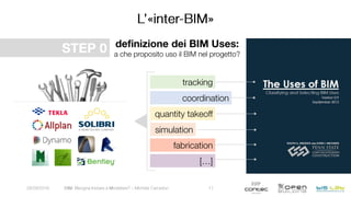 BIM - Bisogna Iniziare a Modellare? | PPT
