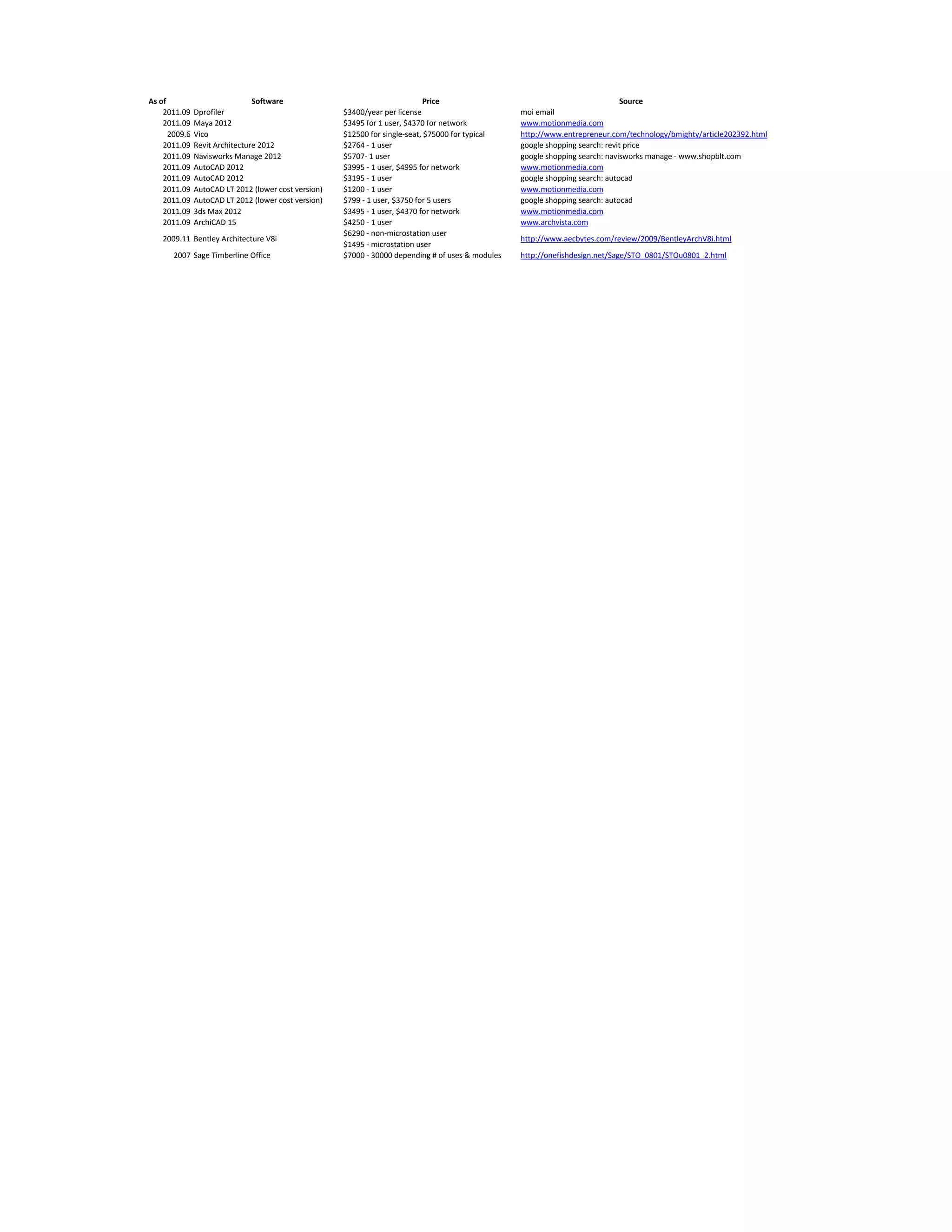 Bim software prices | PDF | Shareware and Freeware | Computer Software and Applications