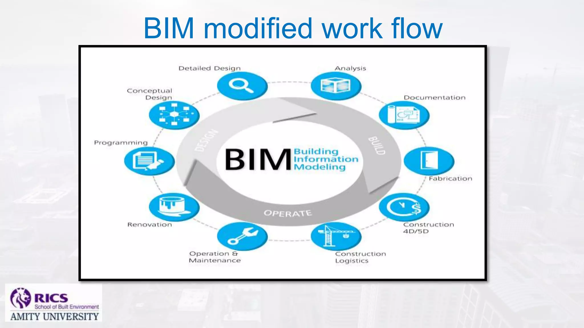 Bim softwares comparisons | PPTX