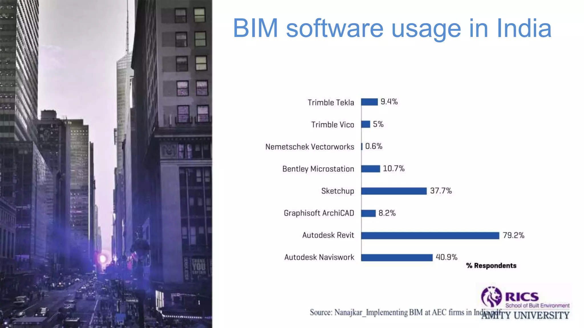 Bim softwares comparisons | PPTX