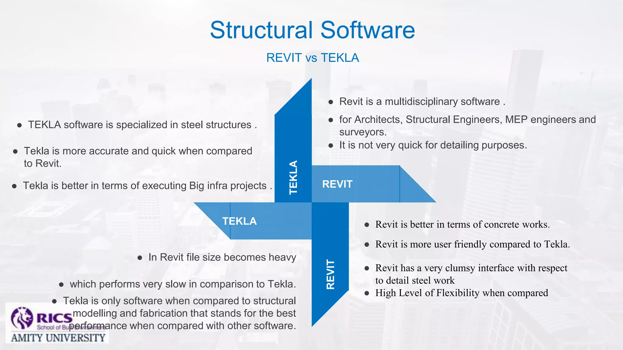 Bim softwares comparisons | PPTX