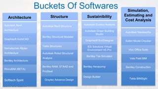 Bim softwares comparisons | PPTX