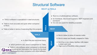Bim softwares comparisons | PPTX
